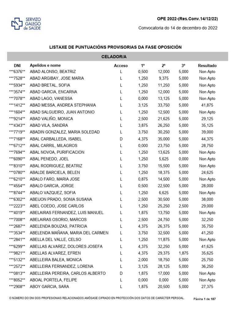 CELADOR-NotasOPE-PROV - Ni (1) - 20240506091909 - Gal | PDF