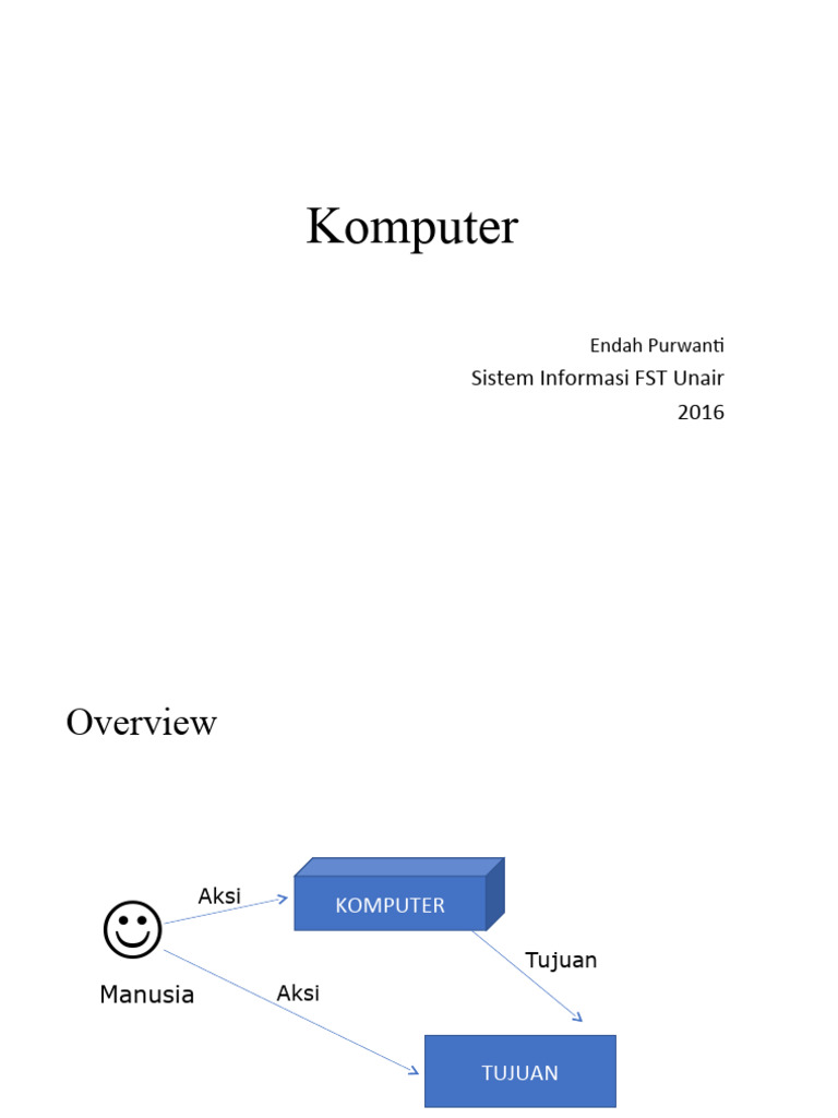 Perangkat dan Interaksi Komputer Modern | PDF | Komputer | Game & Aktivitas