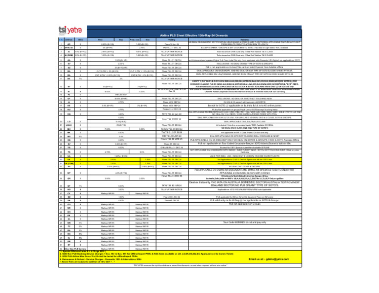 Deal Sheet - Deal Sheet 10th May'2024 | Download Free PDF | Aviation ...