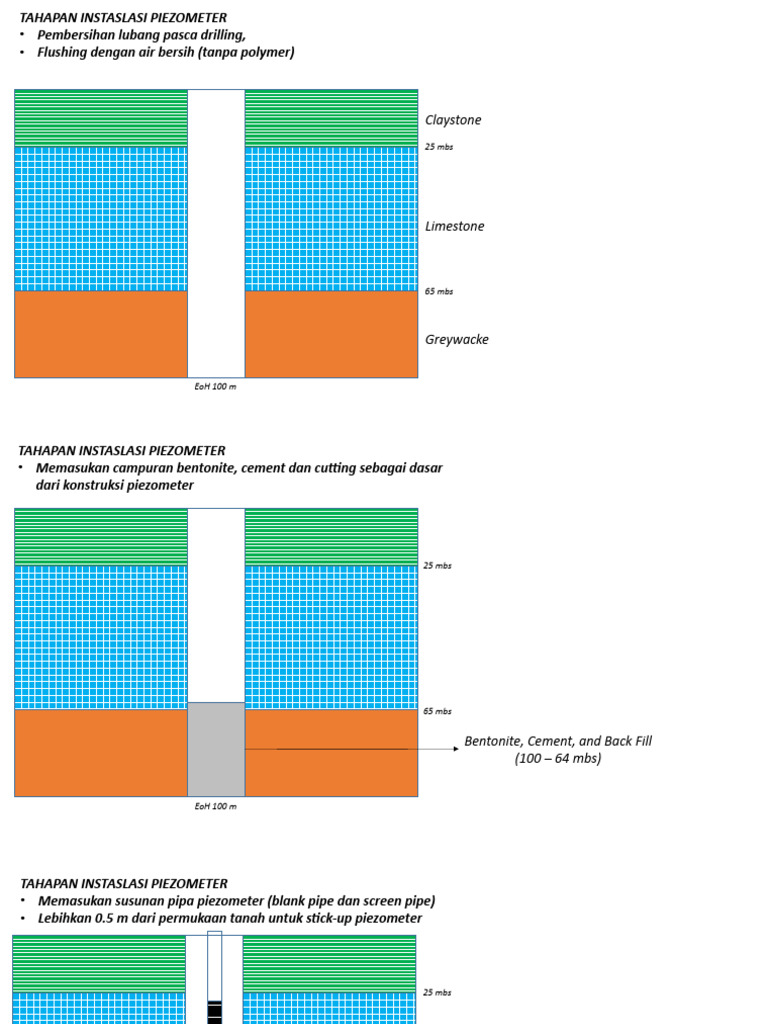 Instalasi Piezometer dan Materialnya | PDF