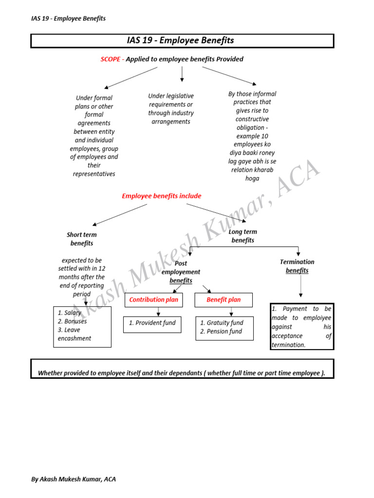 IAS 19 New | PDF | Fair Value | Defined Benefit Pension Plan