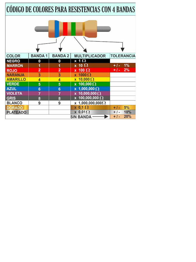 Código de Colores | PDF