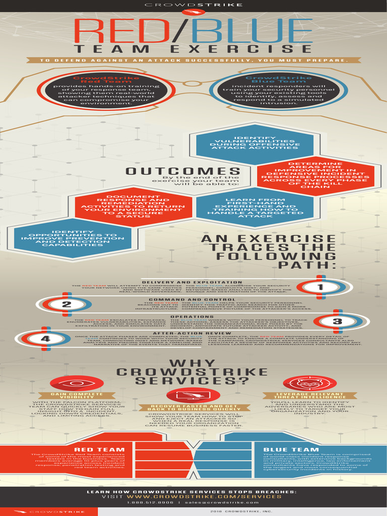 Red Team Blue Team Exercise | PDF | Security | Computer Security