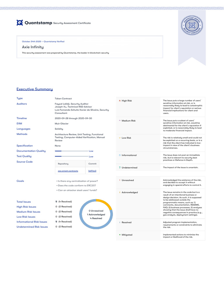 AXS Audit Report | Download Free PDF | World Wide Web | Internet & Web