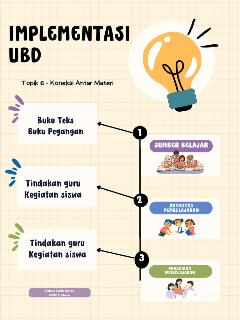 Najoya Dolok Saribu - Koneksi Antar Materi - Topik 6 | PDF