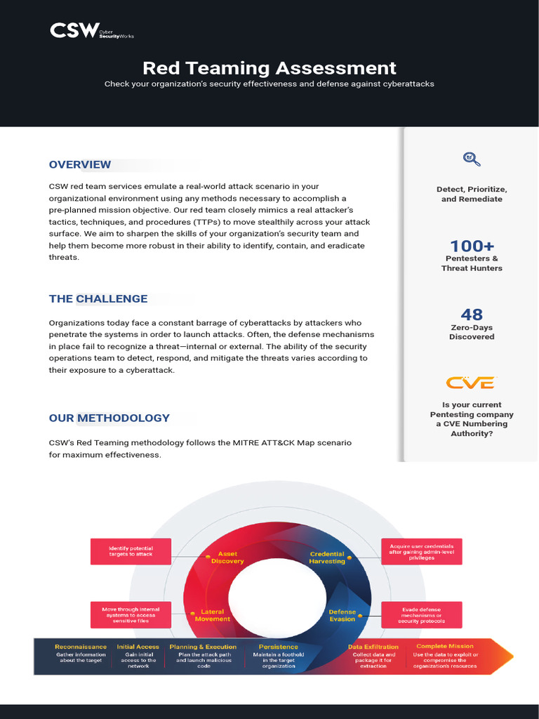 Red Teaming Datasheet | PDF | Computer Security | Security