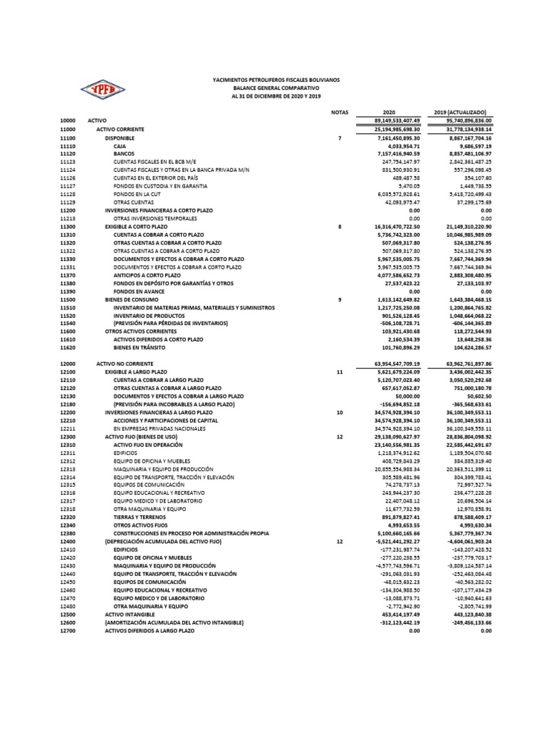 Balance General Comparativo 2020-2019 | PDF | Hoja de balance ...