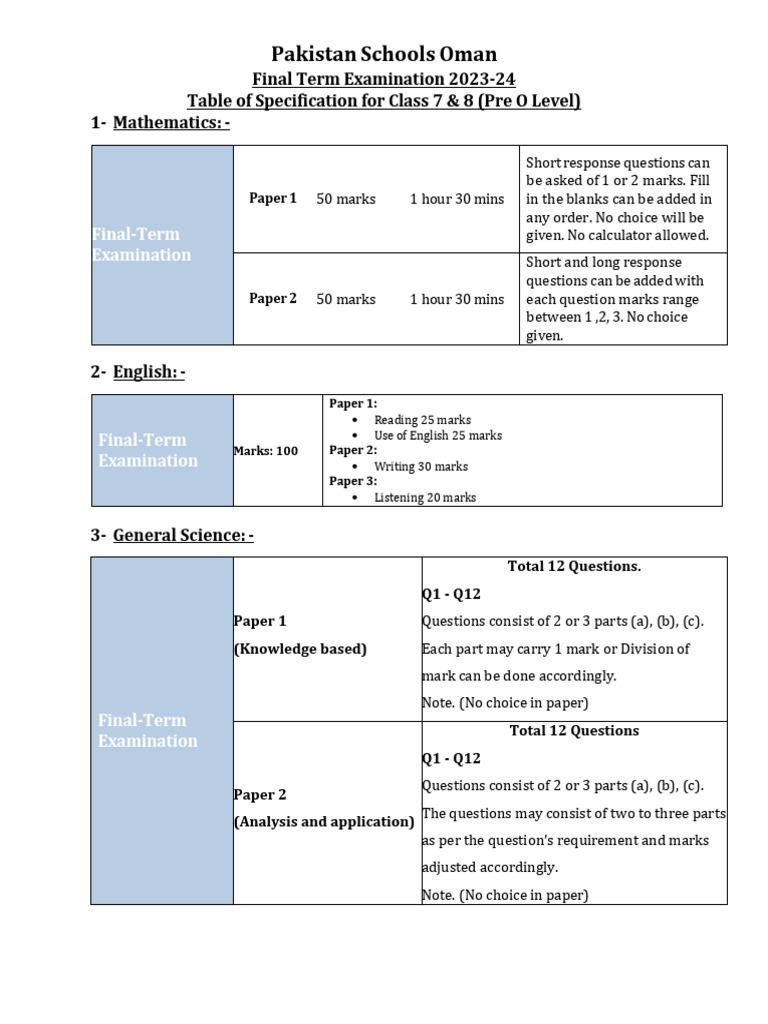 Final Term 7 & 8 (Pre O Level) ToS 2023-24 | PDF