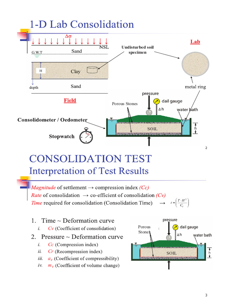 Lec 3 Introduction To Consolidation | PDF