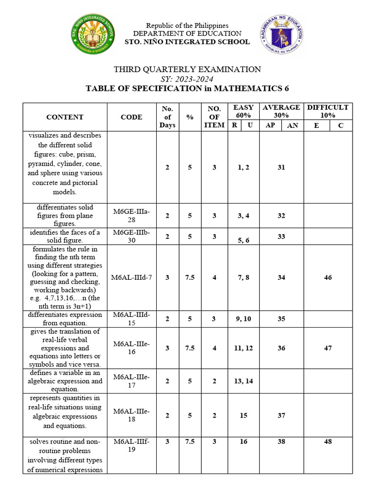 Tos Q3 Math 6 | PDF | Area | Euclidean Geometry