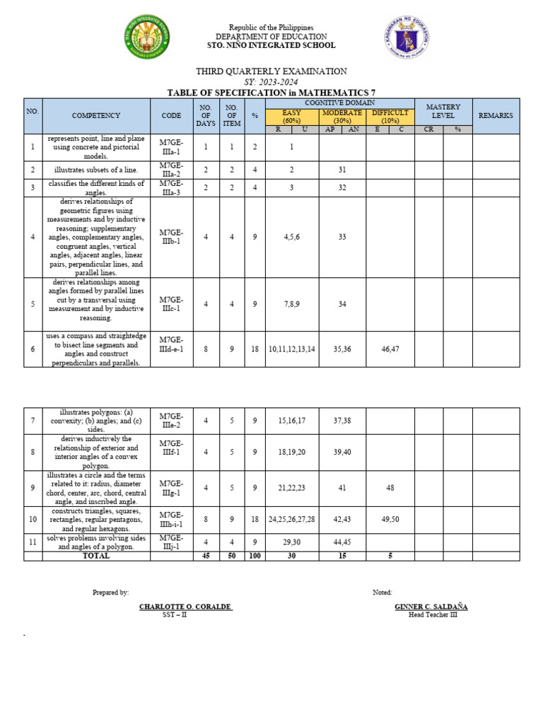 TOS Q3 Math 7 | PDF | Angle | Perpendicular