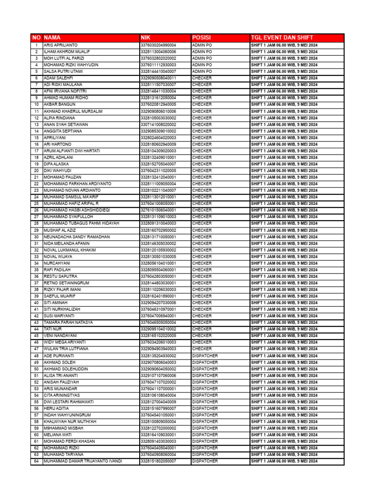 Revisi Shift 1 Besok Pagi Jam 06.00 Wib | PDF
