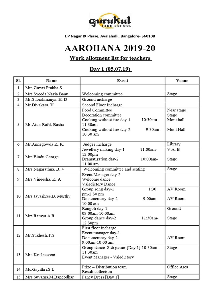 Complete List of Work Allotment For Teachers | PDF