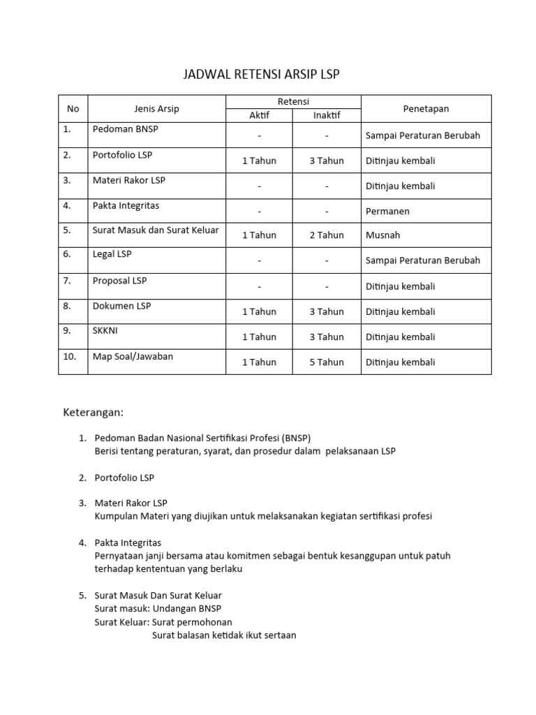 Jadwal Retensi Arsip LSP | PDF