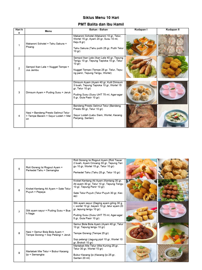 Siklus Menu 10 Hari | PDF