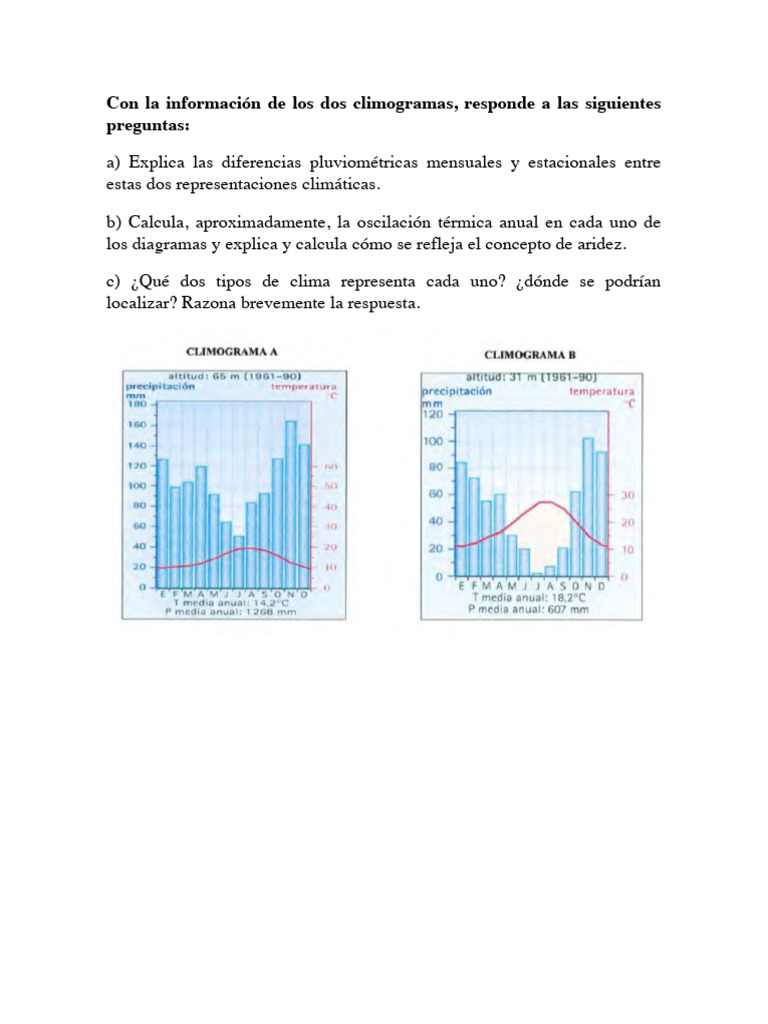 Ejercicio 2 Climogramas | PDF | Métodos y materiales de enseñanza | Ciencia y matemáticas