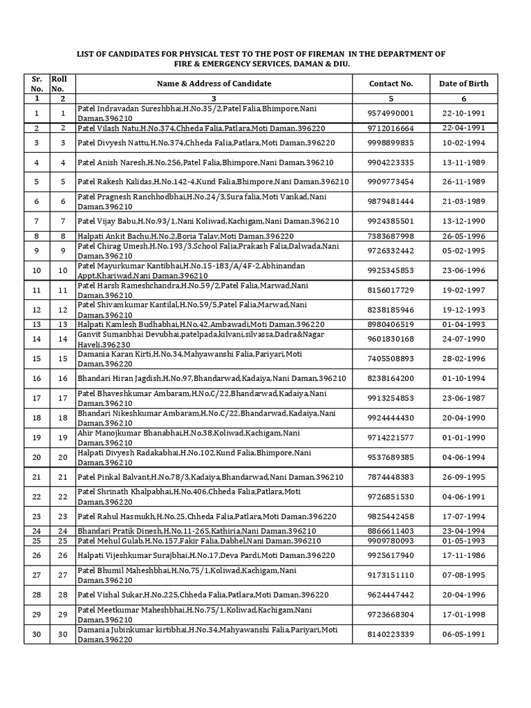 Fireman List | PDF | Social Groups Of India