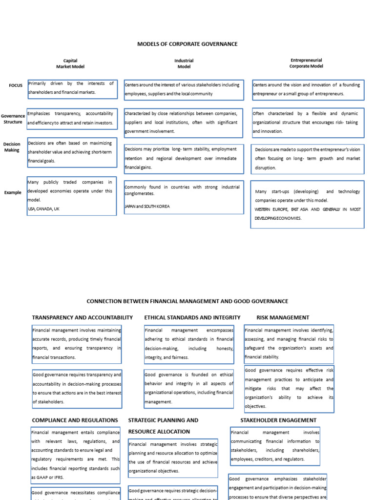 Corporate Governance Models Explained | PDF | Governance | Entrepreneurship