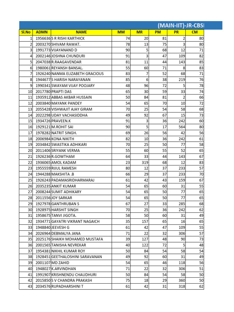 (Main-Iit) - Jr-Cbse-Super Chaina Utm-1 - 25.07.2022 | PDF