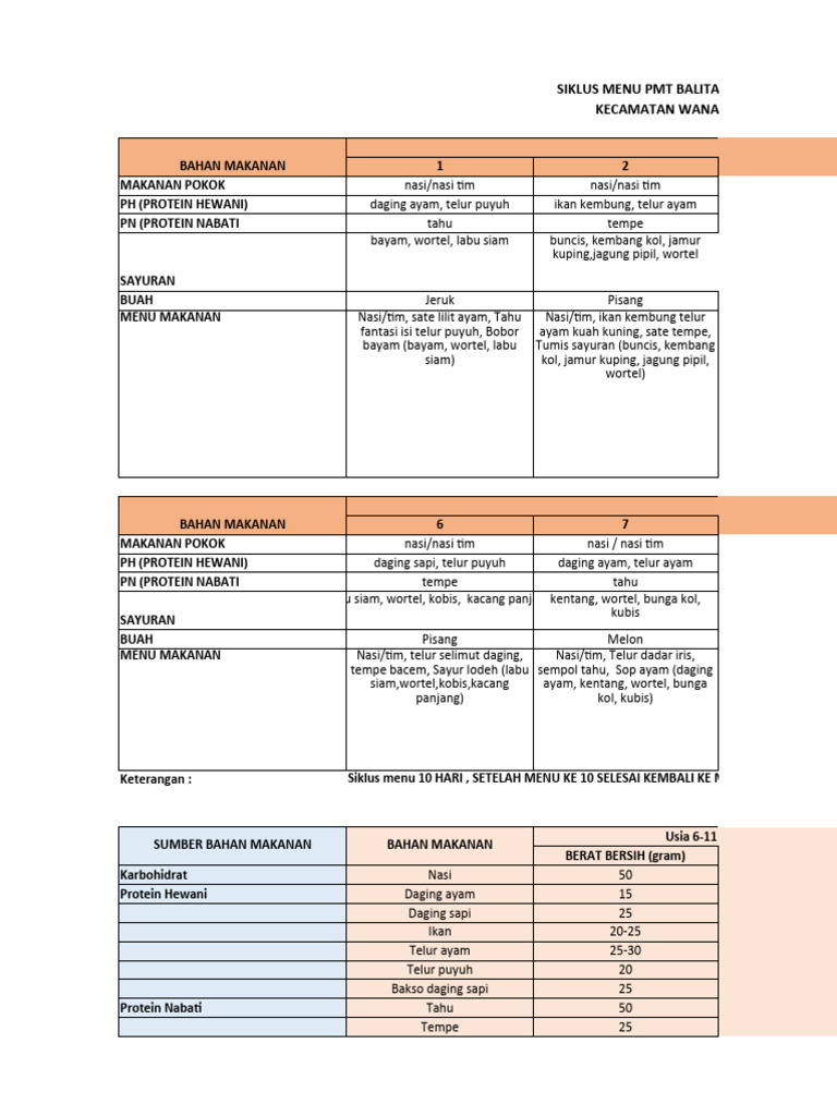 Menu PMT Balita Stunting 10 Hari | PDF