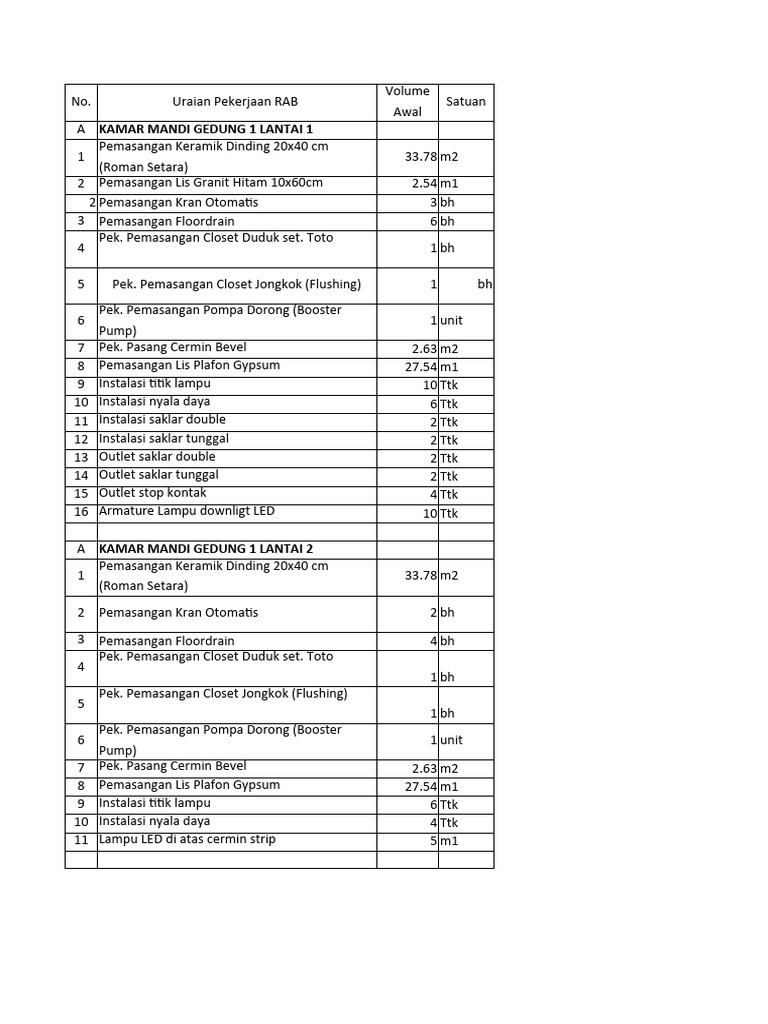 Ba - Justifikasi | PDF