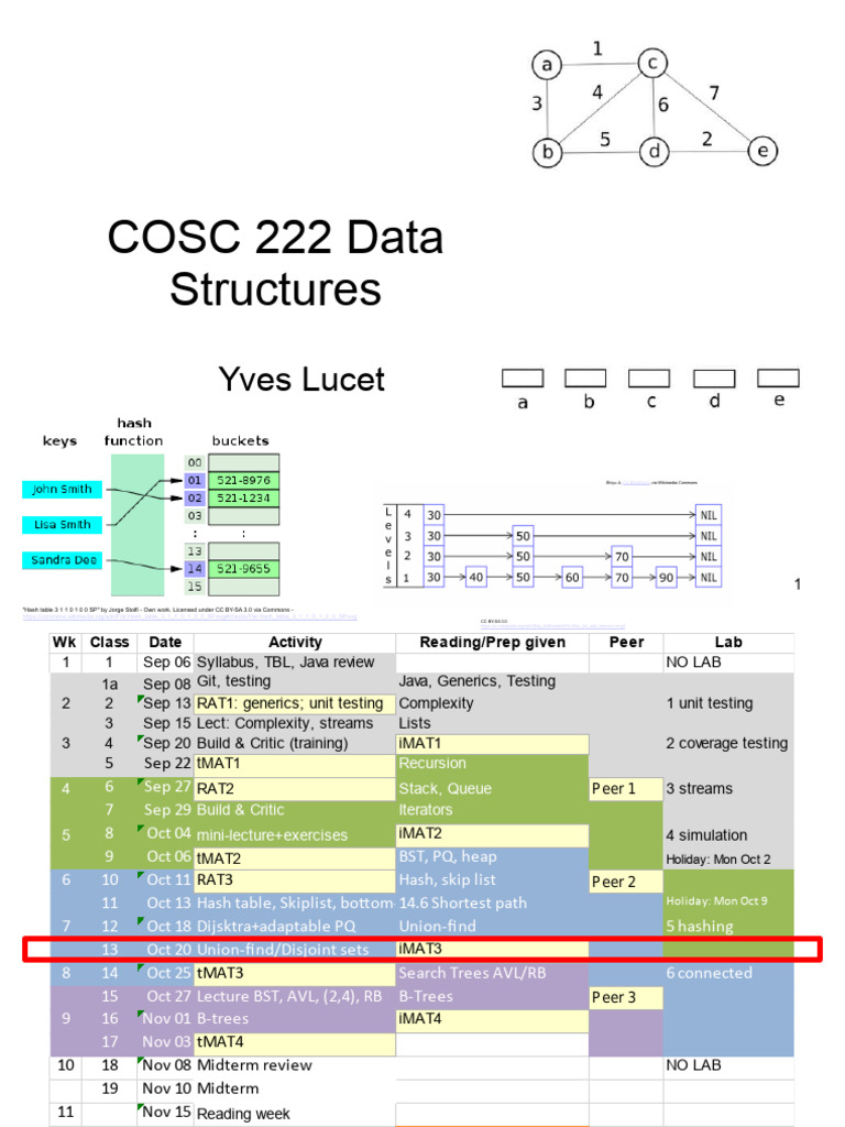 13 Union-Find | Download Free PDF | Graph Theory | Theoretical Computer ...
