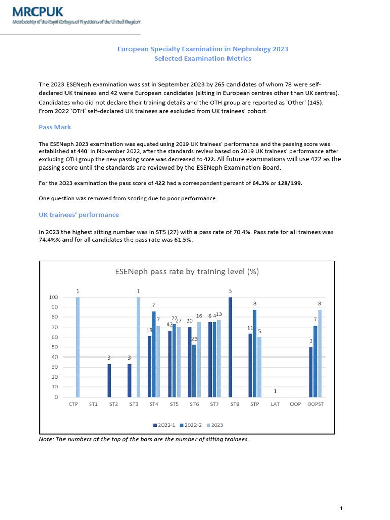 ESENeph 2023 Exam Results Overview | PDF | Kidney | Causes Of Death