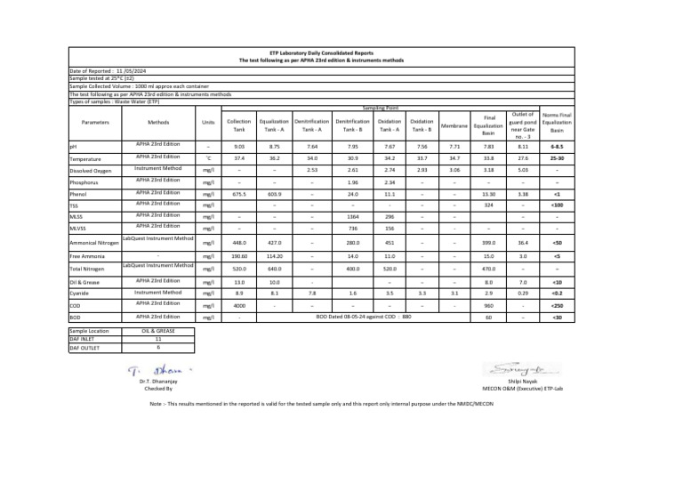 ETP Lab Consolidated Daily Report of 11 MAY 2024 | PDF | Chemistry ...