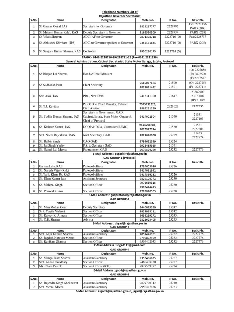 Telephone List of GAD | PDF | Government Of India