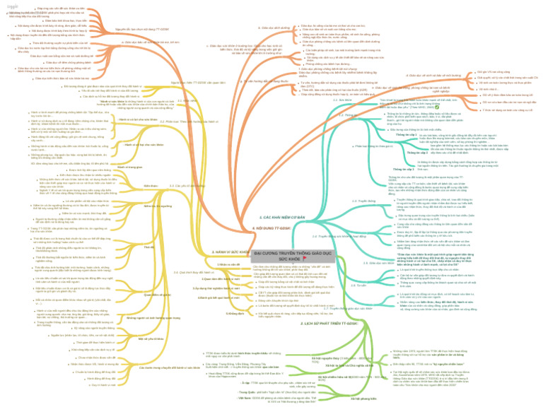 I CNG Truyn THNG Gio DC SC Khe Red Flag | PDF