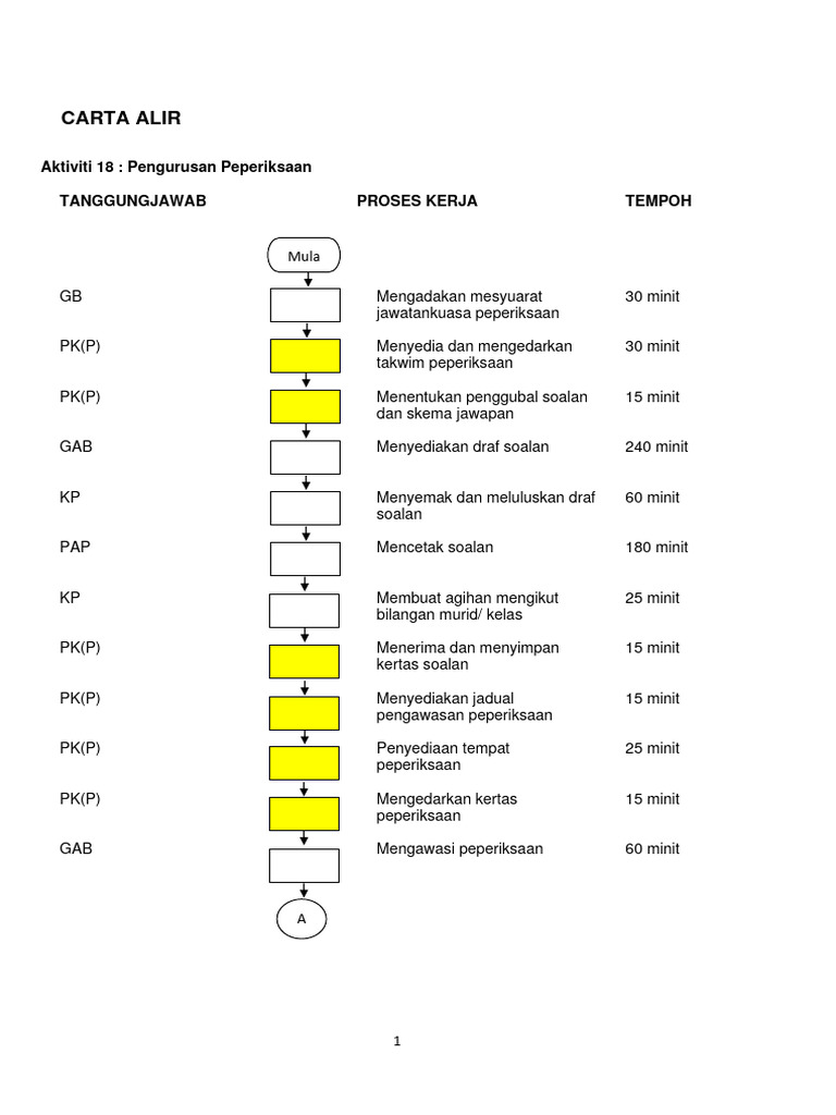 CARTA ALIR 18-27 | PDF