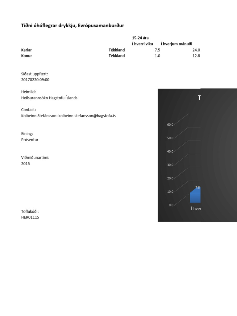 Skyrslugerd Annad-Land. | PDF