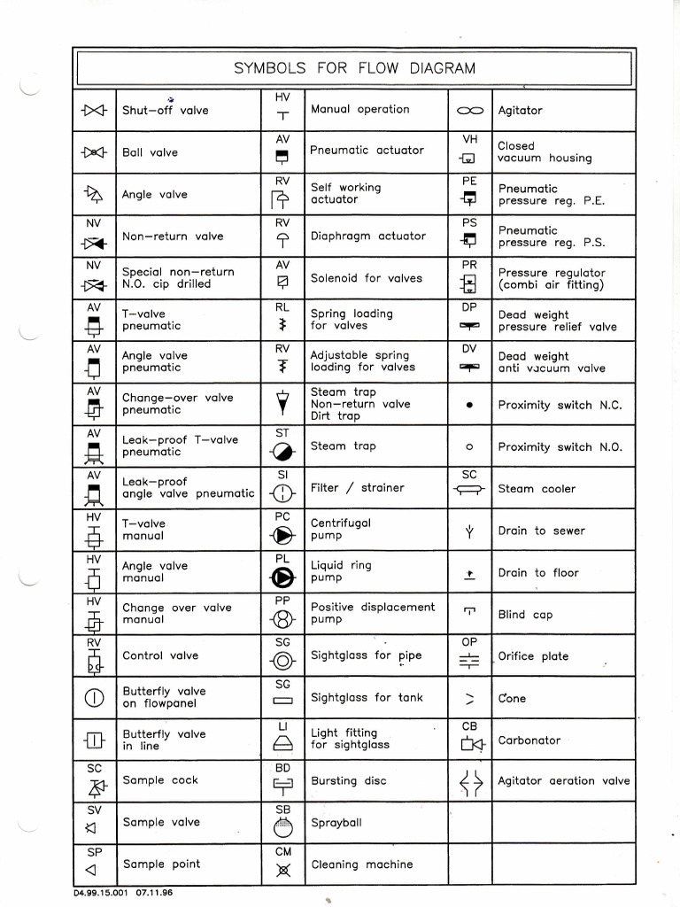 08 Scandi Brew Symbols | PDF | Continuum Mechanics | Dynamics (Mechanics)