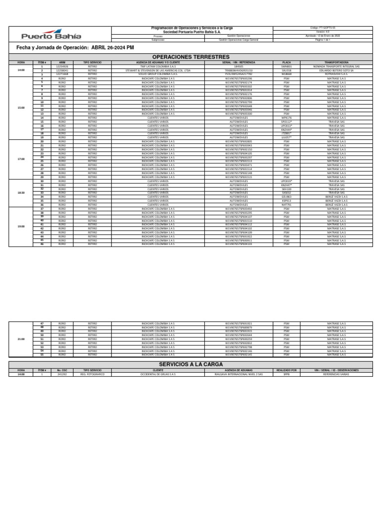 FT-GOPTS-55 Programacion Diaria Carga General ABRIL 26-2024 PM | PDF