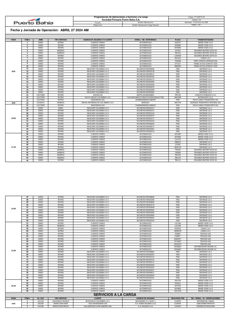Programación de Operaciones RORO 2024 | PDF