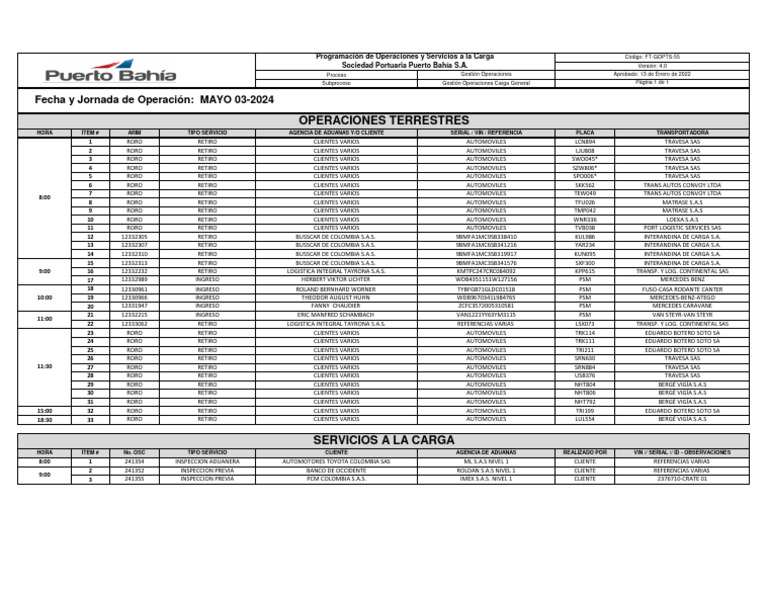 FT-GOPTS-55 Programacion Diaria Carga General MAYO 03-2024 | PDF ...
