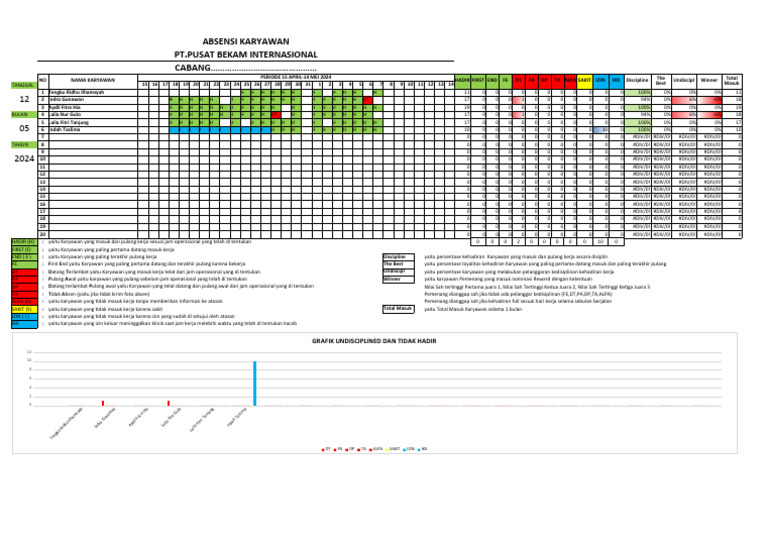 Rekap Absensi Karyawan Bulanan 2024 | PDF