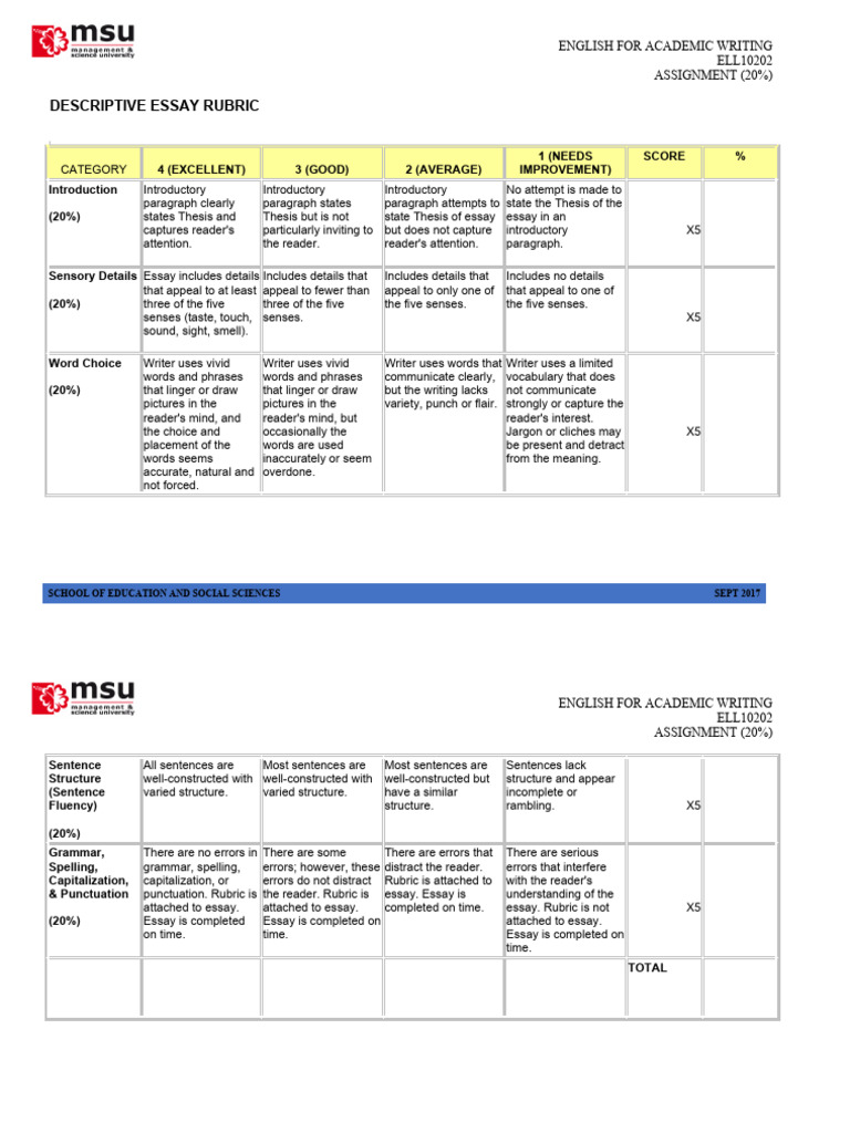 Descriptive Essay Grading Rubric | PDF | Senses | Cognition