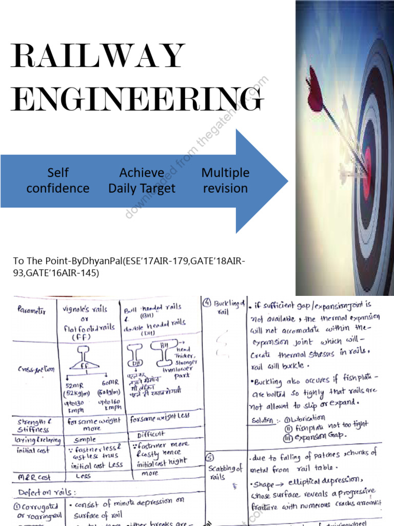 Short Notes Railway Dhyan | PDF
