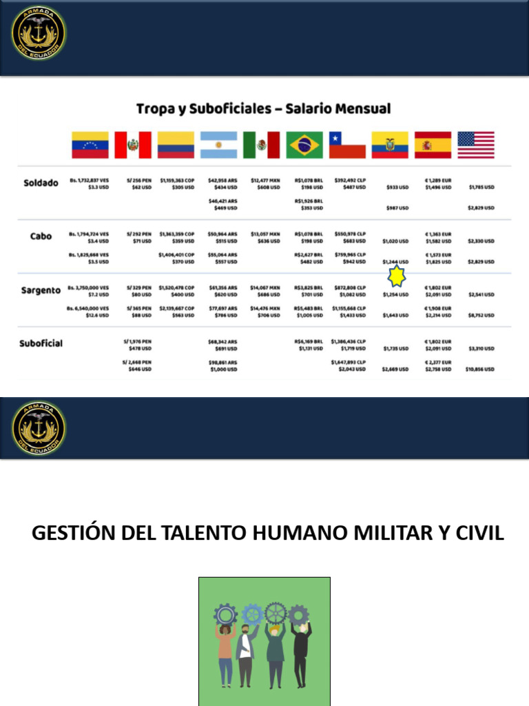Clase Estrip Abril 2024 TH | PDF | Derecho laboral | Salario