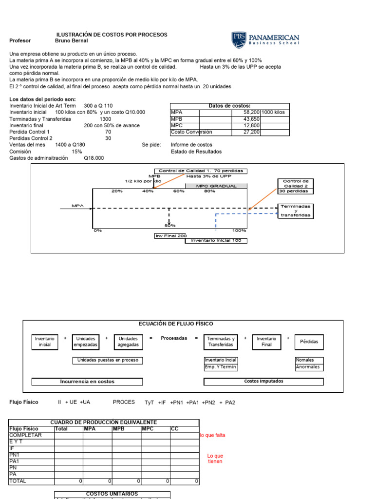S4 Ilustración de Costos por procesos | PDF