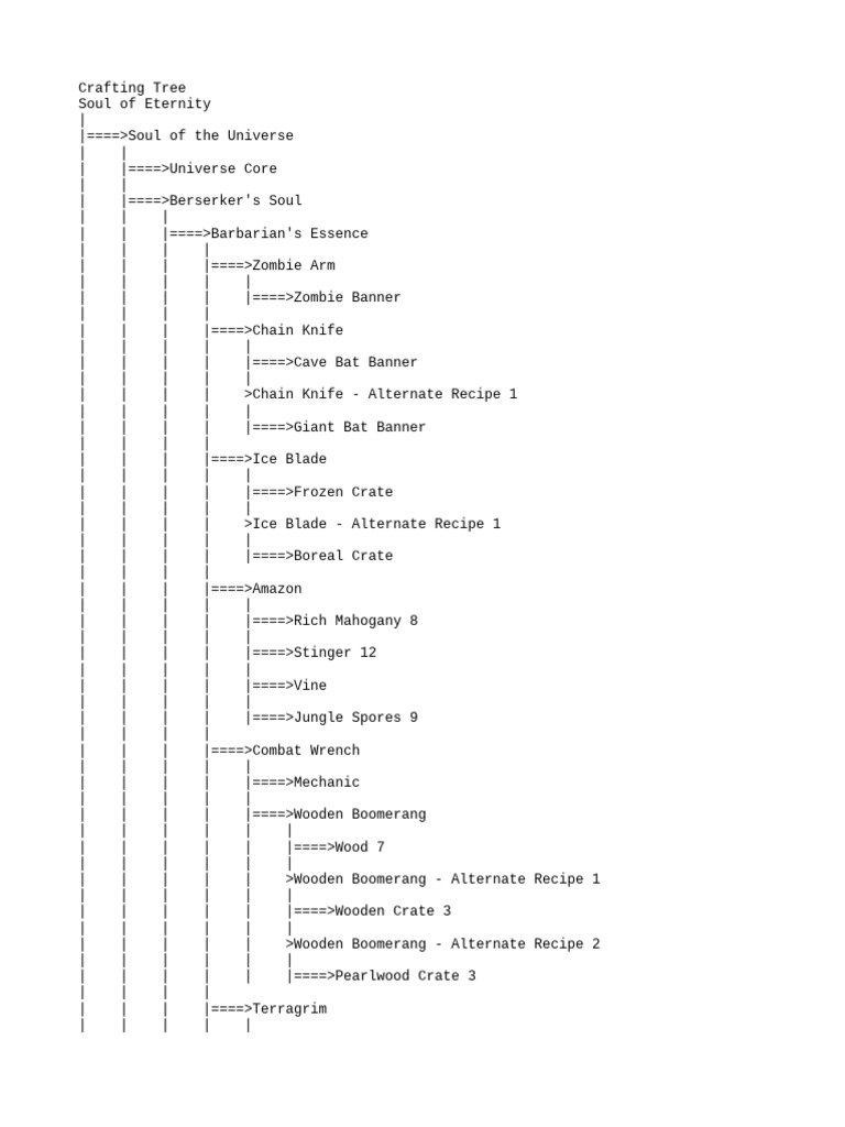 Soul of Eternity CraftingTree | PDF