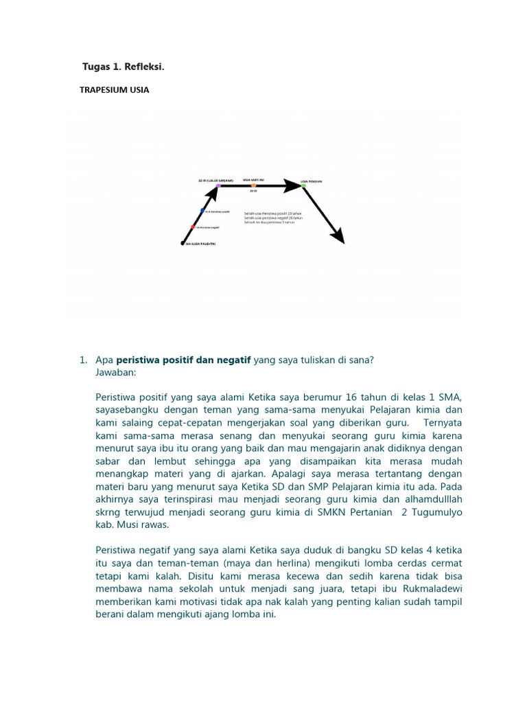 Refleksi Guru: Inspirasi dan Peran | PDF