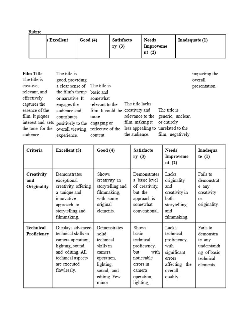 Rubric (1) | PDF | Creativity | Human Communication