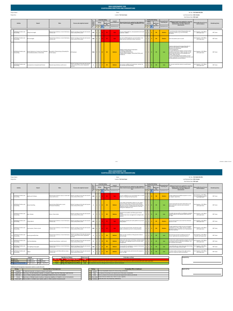Risk Assessment For Erection and Dismantling of Scaffolding | Download ...