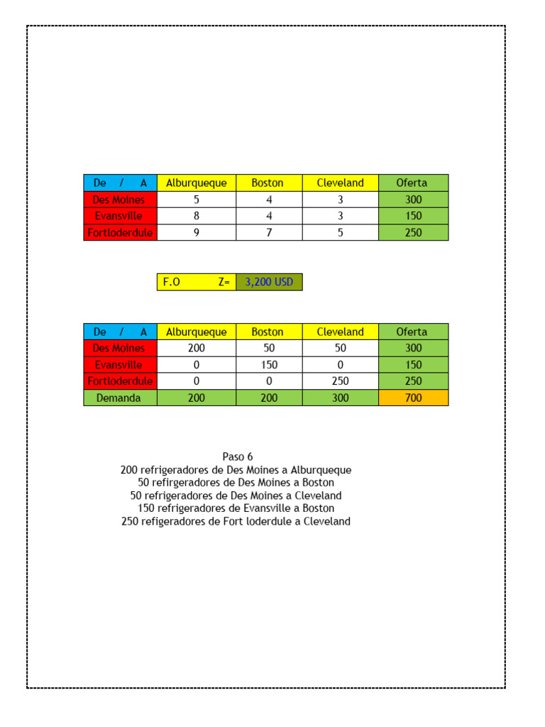 Ejercicios Solver 2 | PDF | Monedas de América del Norte | Monedas de las Américas