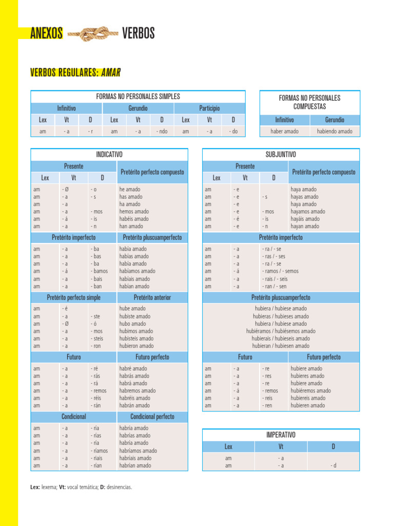 VERBOS | PDF | Mecánica del lenguaje | Relaciones sintácticas