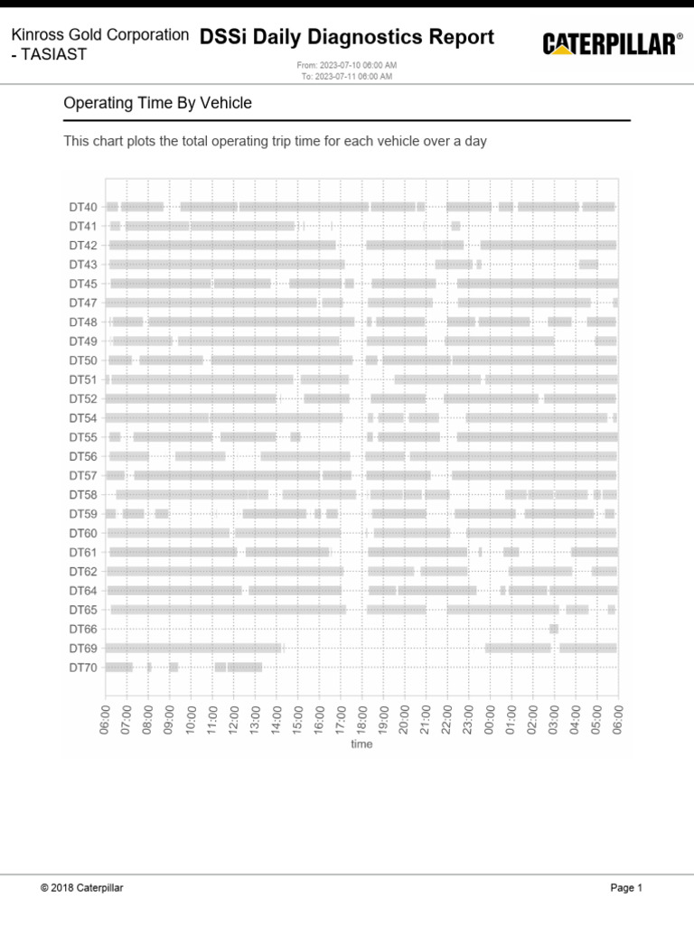 daily_diagnostics | Download Free PDF | Computing | Computer Engineering