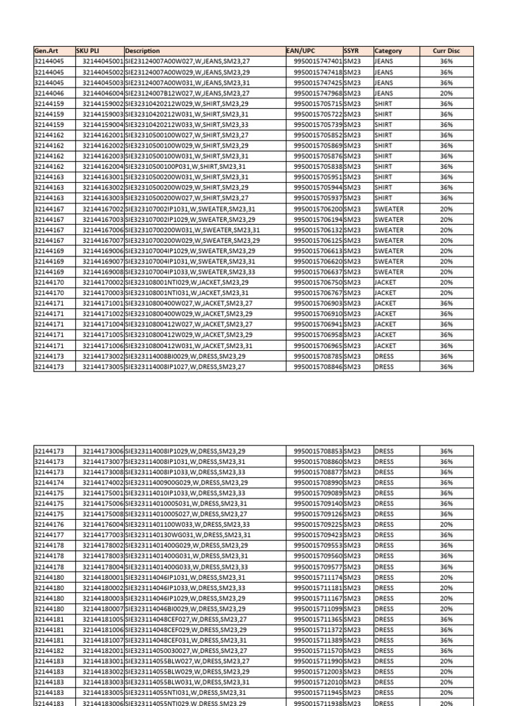 Women's Fashion SKU List SM23 | PDF | Clothing | Softlines (Retail)