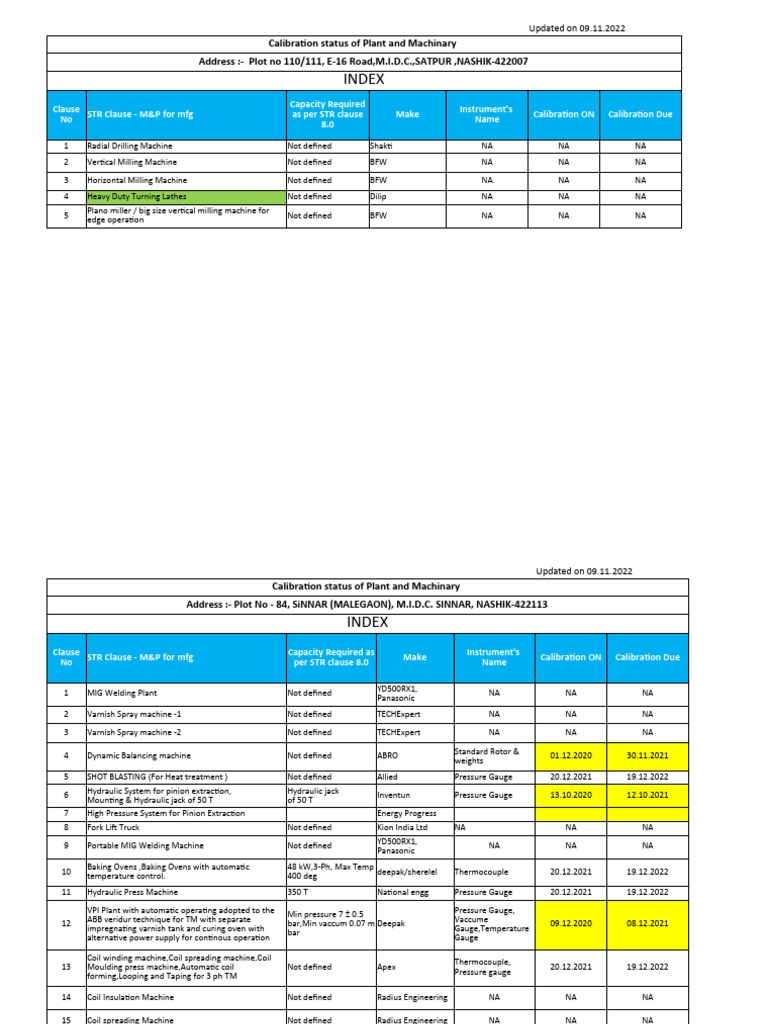 29102023-Updated Calibration Status Working Sheet 30.10.2023 | Download ...